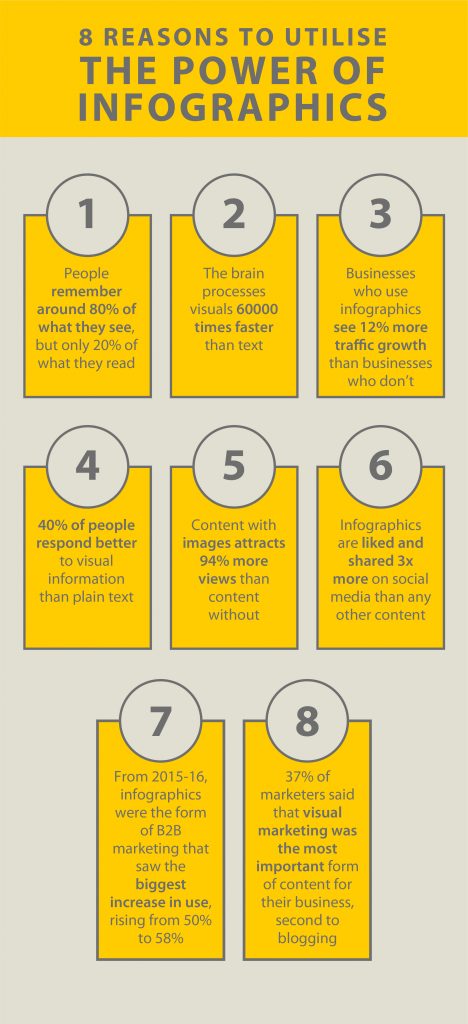 8 Reasons Why You Should Be Using Infographics - Red Sq. Design