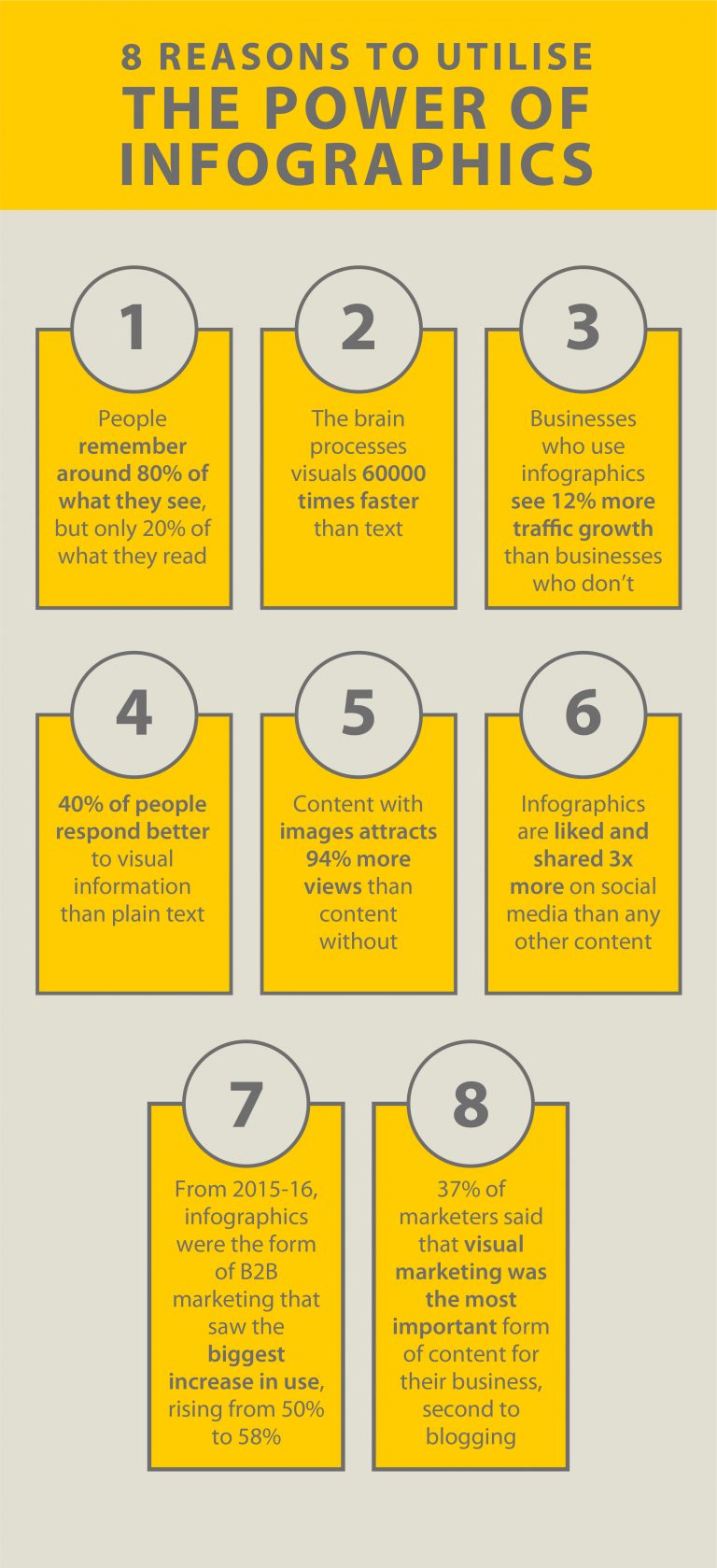 8 Reasons Why You Should Be Using Infographics - Red Sq. Design